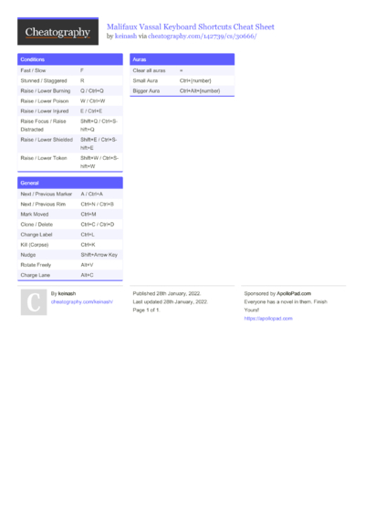 1 Malifaux Cheat Sheet - Cheatography.com: Cheat Sheets For Every Occasion