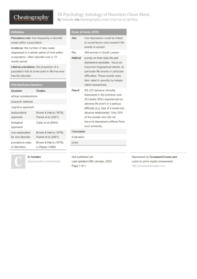 2571 Education Cheat Sheets - Cheatography.com: Cheat Sheets For Every ...