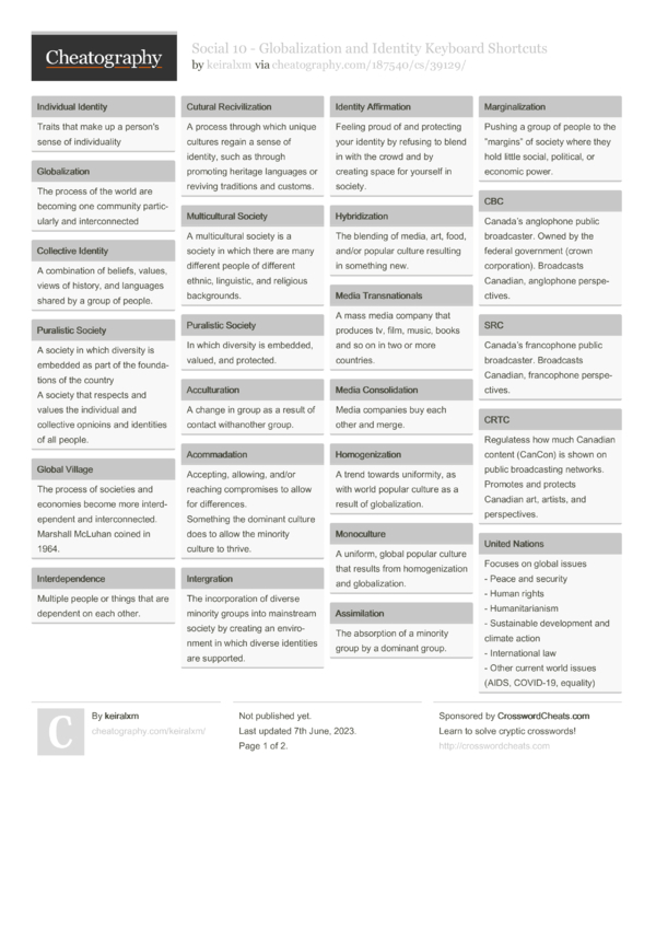 Social 10 - Globalization and Identity Keyboard Shortcuts by keiralxm ...