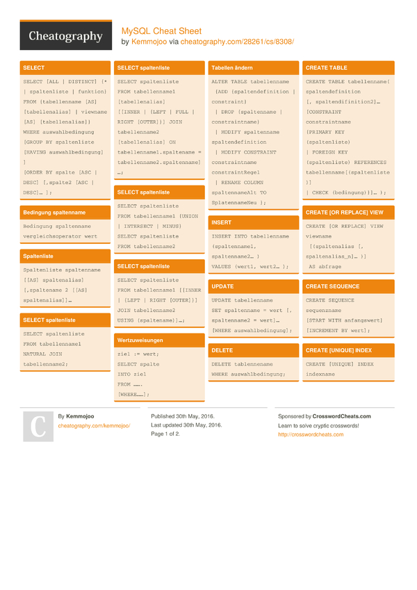 MySQL Cheat Sheet by Kemmojoo - Download free from Cheatography ... MySQL Cheat Sheet by Kemmojoo - Download free from Cheatography ...