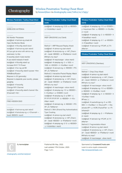 91 Security Cheat Sheets - Cheatography.com: Cheat Sheets For Every ...