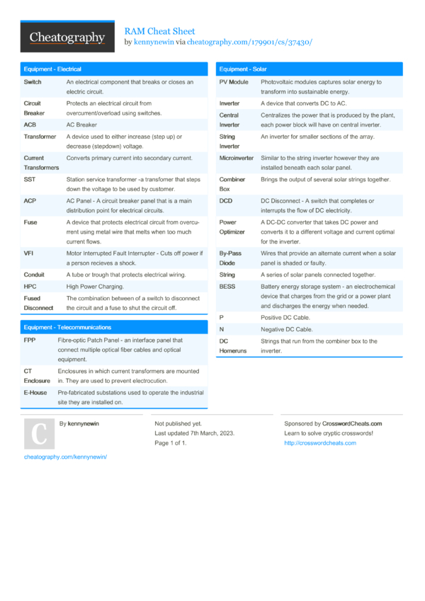 RAM Cheat Sheet by kennynewin - Download free from Cheatography ...
