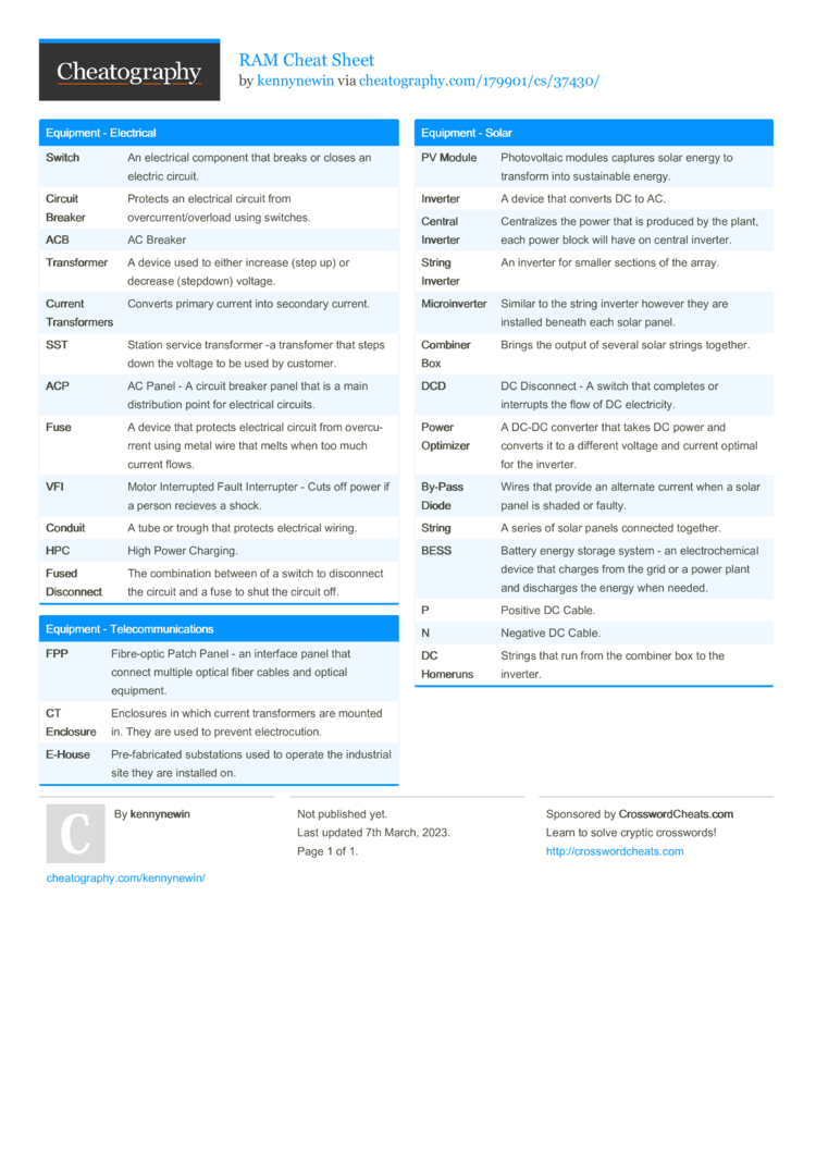 Electrical Circuits Cheat Sheet