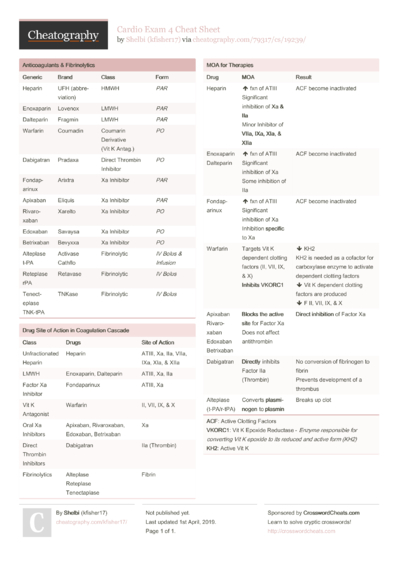 39 Pharmacy Cheat Sheets - Cheatography.com: Cheat Sheets For Every ...