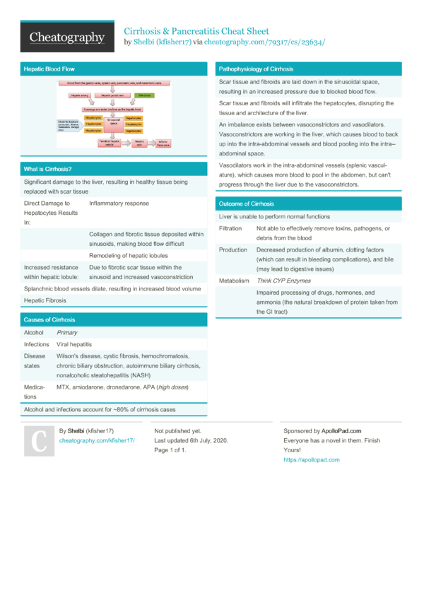 Cirrhosis & Pancreatitis Cheat Sheet by kfisher17 - Download free from ...