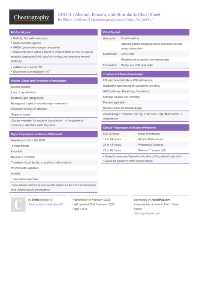 Pico-8 V2 Cheat Sheet by Zoltan - Download free from Cheatography ...