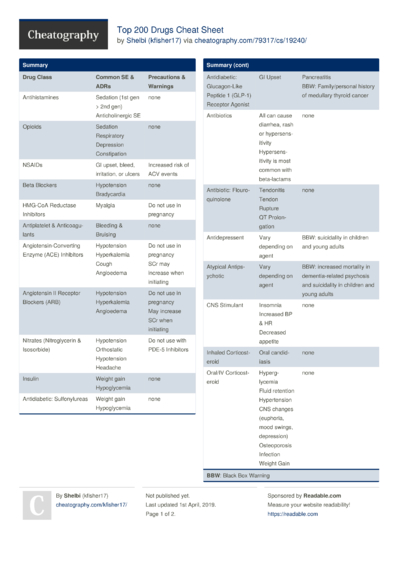 19 Generator Cheat Sheets - Cheatography.com: Cheat Sheets For Every ... 19 Generator Cheat Sheets - Cheatography.com: Cheat Sheets For Every ...