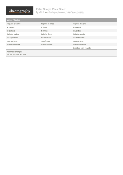 8 Futur Cheat Sheets - Cheatography.com: Cheat Sheets For Every Occasion