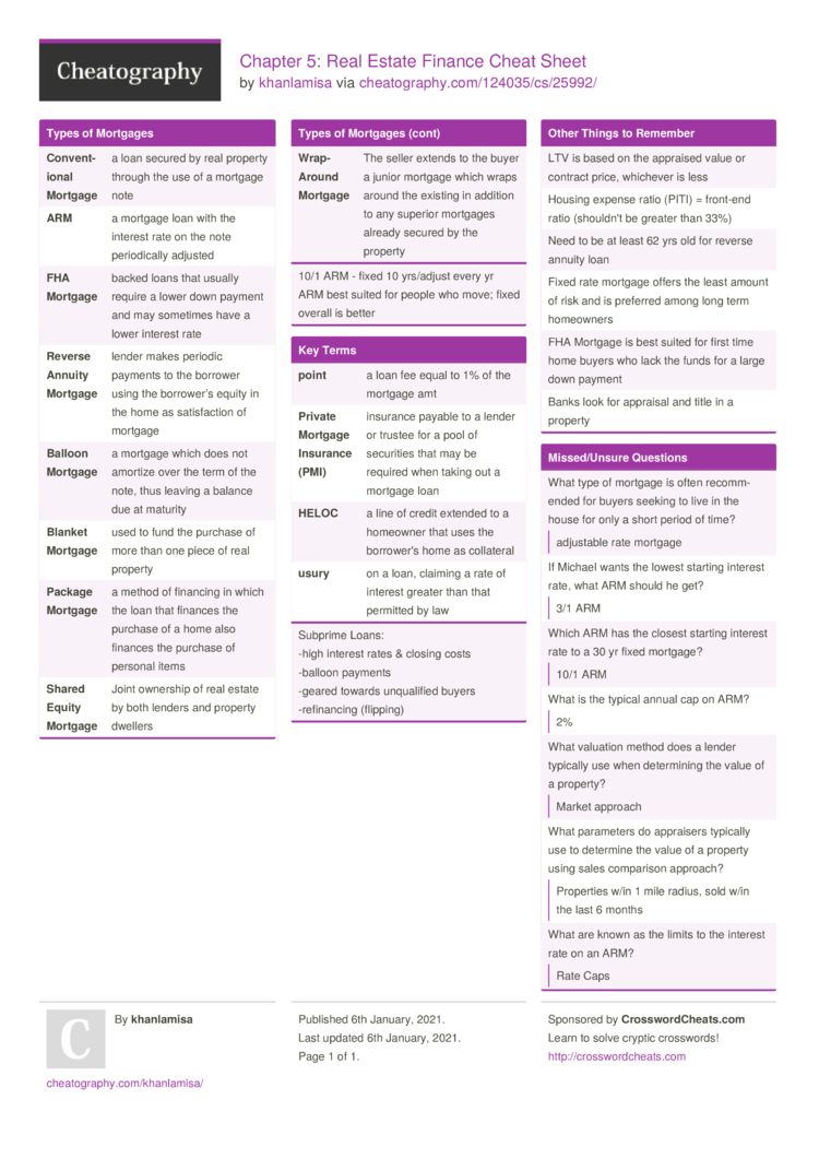 Personal Finance Cheat Sheet