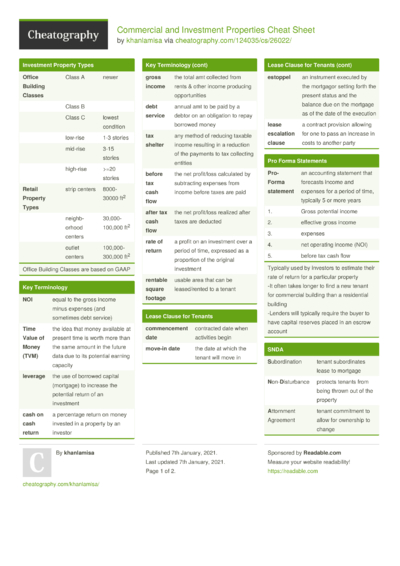 Cheat Sheets from January, 2021 - Cheatography.com: Cheat Sheets For ...