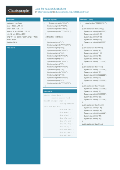 247 Java Cheat Sheets Cheat Sheets For Every Occasion