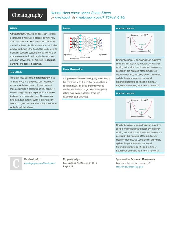 Cheat Sheets For Ai Neural Networks Machine Learning Deep Learning