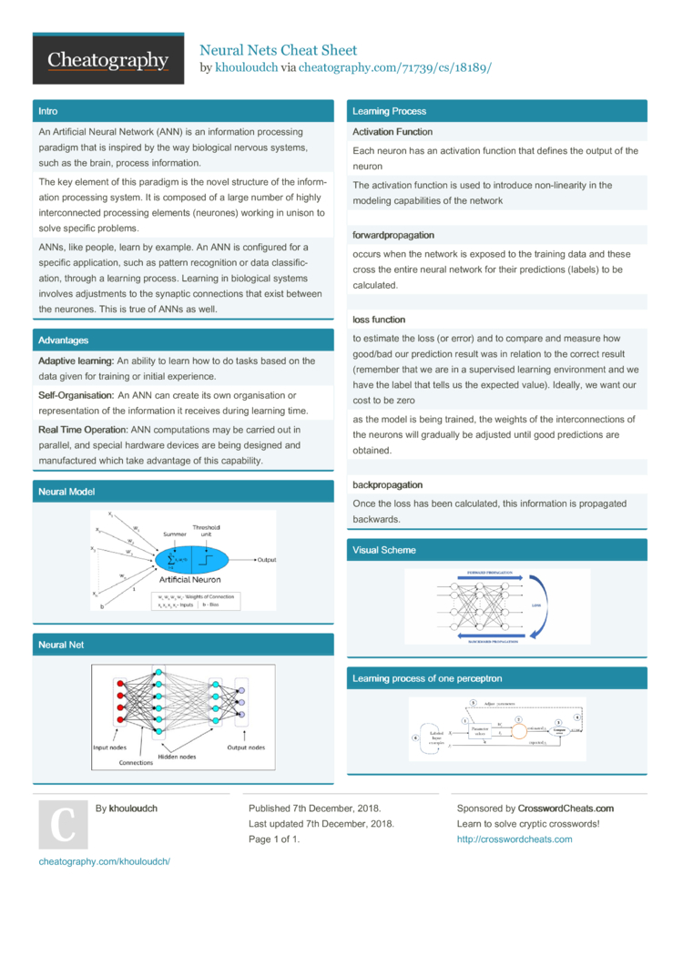 Downloadable Cheat Sheets For Ai Neural Networks