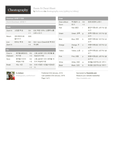 Cheat Sheets from January, 2019 - Cheatography.com: Cheat Sheets For ...