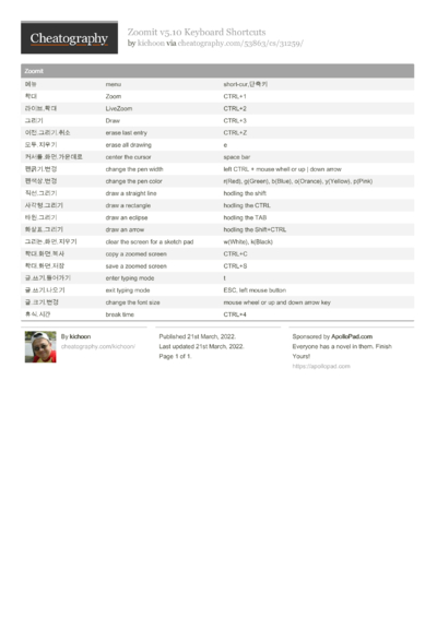 Status Codes Cheat Sheet By Kstep Download Free From Cheatography