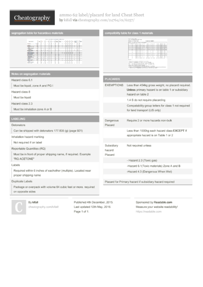 HTML Character Entities Cheat Sheet by DaveChild - Download free from Cheatography ...
