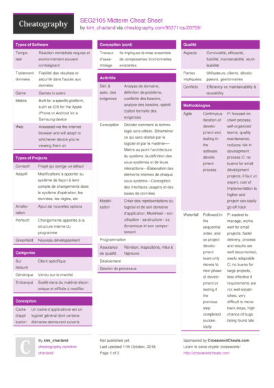 88 Engineering Cheat Sheets - Cheatography.com: Cheat Sheets For Every ...
