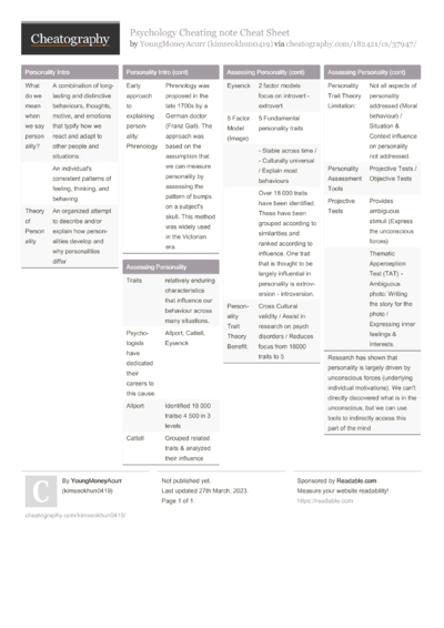 3177 Education Cheat Sheets - Cheatography.com: Cheat Sheets For Every ...