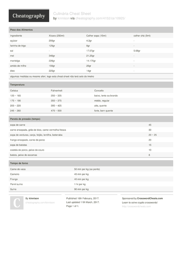 Culinária Cheat Sheet by kinnison - Download free from Cheatography ... Culinária Cheat Sheet by kinnison - Download free from Cheatography ...