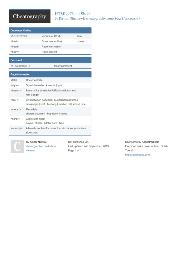 HTML5 Cheat Sheet by Kishor Ninawe - Download free from Cheatography ...