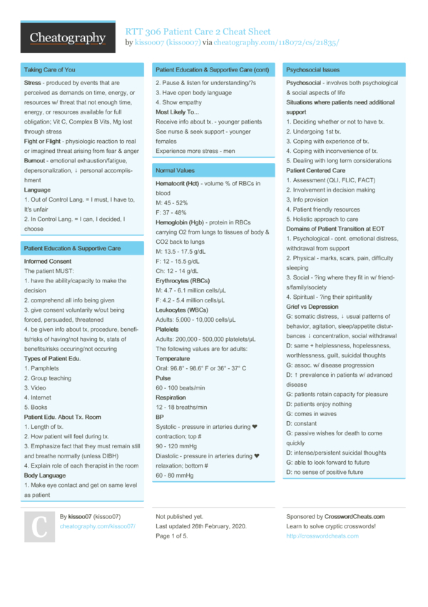 RTT 306 Patient Care 2 Cheat Sheet by kissoo07 - Download free from ...