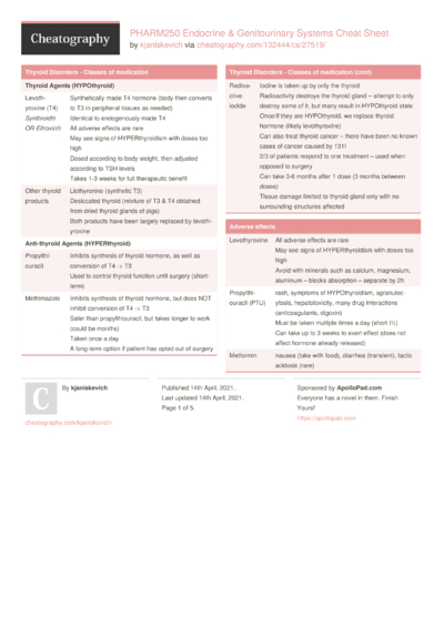 Drug Classes & Actions : NSAIDs Cheat Sheet by Reuben - Download free ...