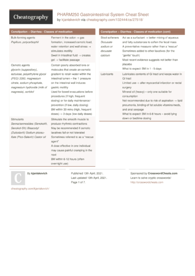 Drug Classes & Actions : NSAIDs Cheat Sheet by Reuben - Download free ...