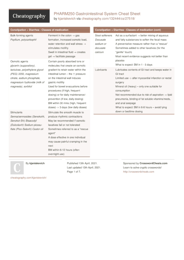 PHARM250 Gastrointestinal System Cheat Sheet by kjaniskevich - Download ...