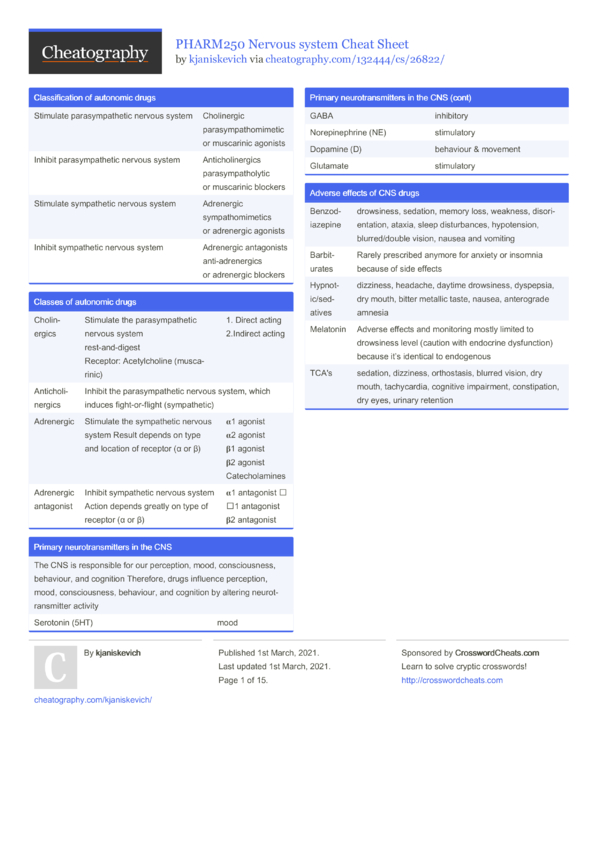 PHARM250 Nervous system Cheat Sheet by kjaniskevich - Download free ...
