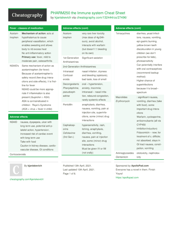 Immunology Cheat Sheet
