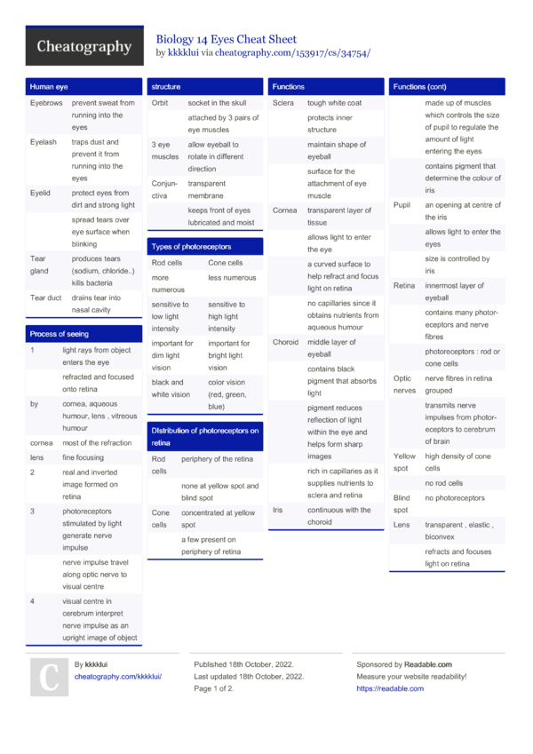 Biology 14 Eyes Cheat Sheet by kkkklui - Download free from Cheatography - Cheatography.com ...