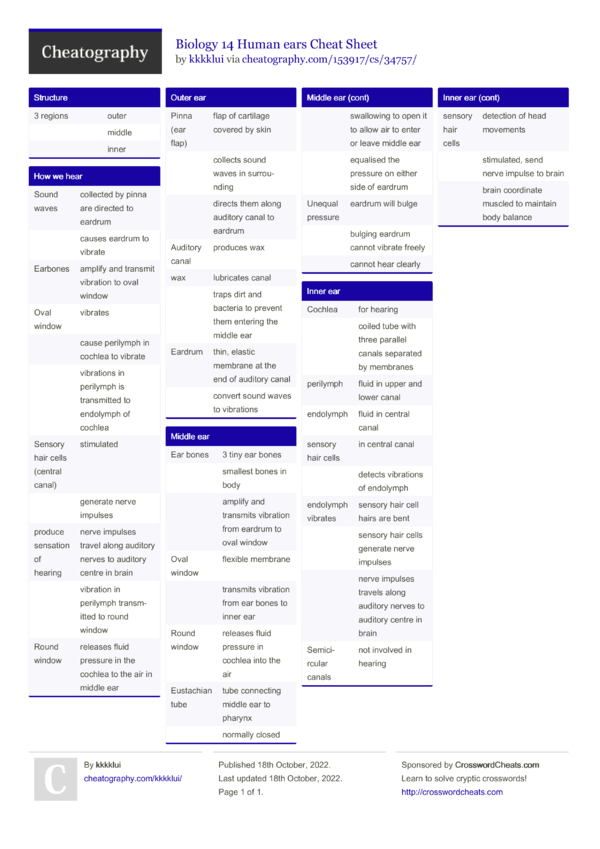 Biology 14 Human ears Cheat Sheet by kkkklui - Download free from Cheatography - Cheatography ...