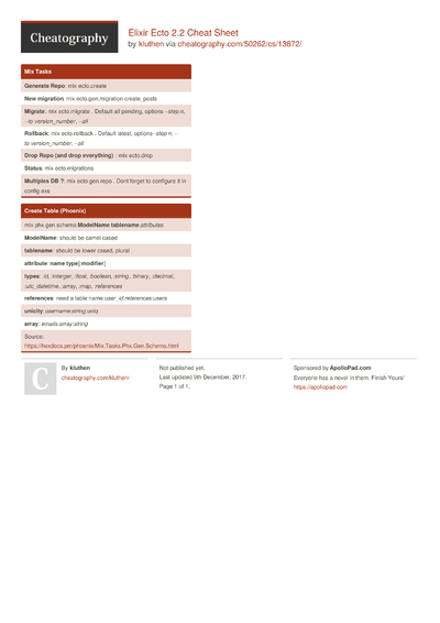 11 Elixir Cheat Sheets - Cheatography.com: Cheat Sheets For Every Occasion