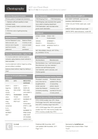 Cheat Sheets Matching "free cardware cheat codes" - Cheatography.com ...