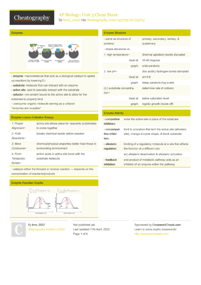 235 Biology Cheat Sheets - Cheatography.com: Cheat Sheets For Every ...