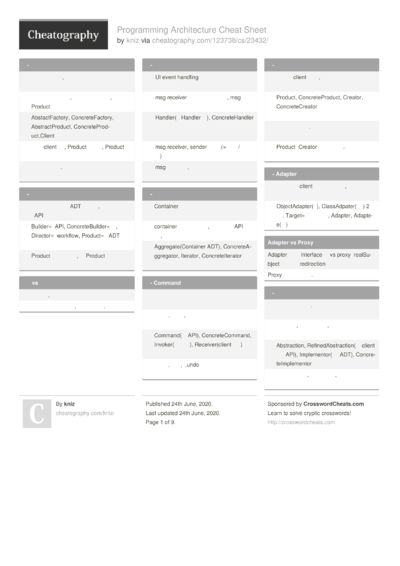 Programming Design Patterns Cheat Sheet
