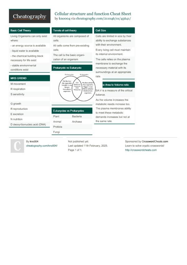 Cellular structure and function Cheat Sheet by kno004 - Download free ...