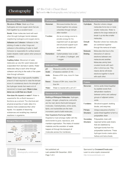 3180 Education Cheat Sheets - Cheatography.com: Cheat Sheets For Every ...