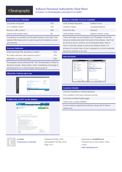 36 It Cheat Sheets - Cheatography.com: Cheat Sheets For Every Occasion