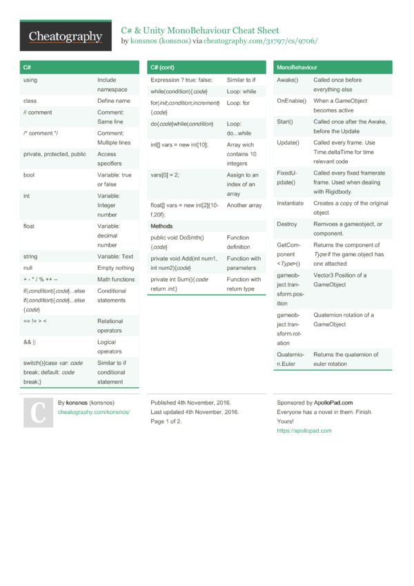 C# & Unity MonoBehaviour Cheat Sheet by konsnos - Download free from Cheatography - Cheatography ...