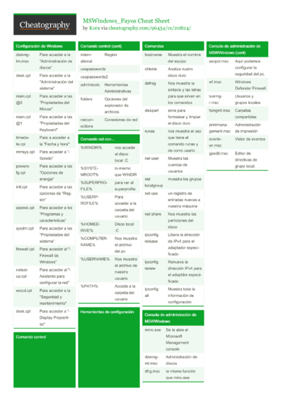 Cheat Sheets from October, 2019 - Cheatography.com: Cheat Sheets For ...