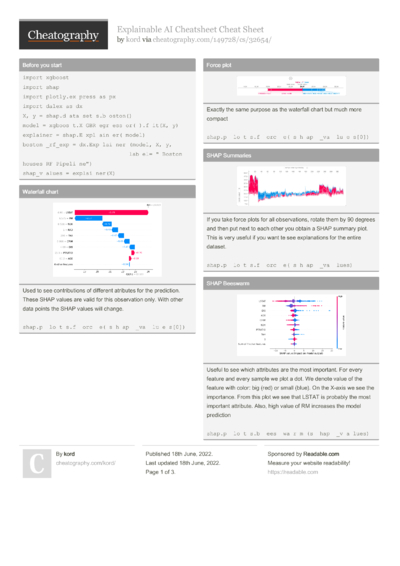 AP Bio - Semester 1 Review Cheat Sheet by isabellagates - Download free ...