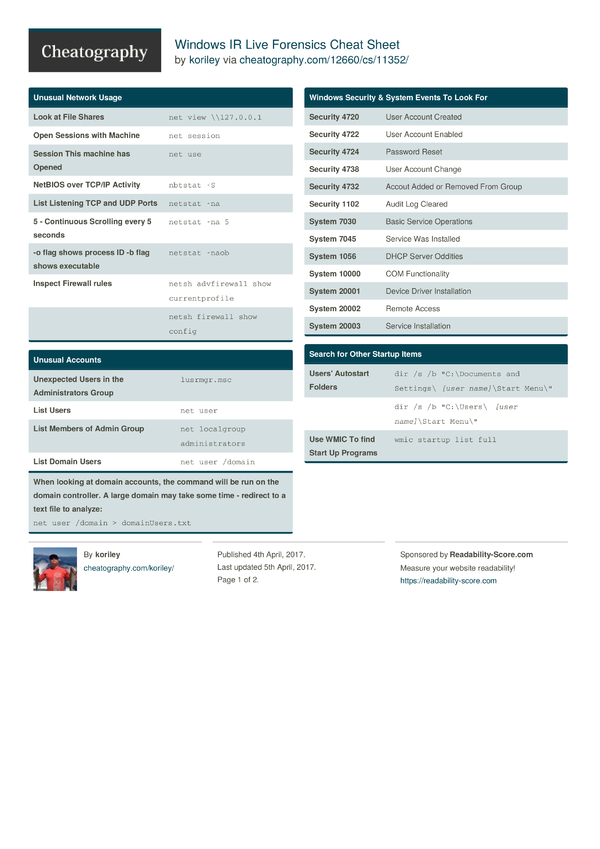 Windows IR Live Forensics Cheat Sheet by koriley - Download free from ...