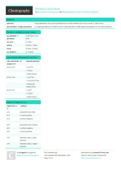 3295 Education Cheat Sheets - Cheatography.com: Cheat Sheets For Every Occasion
