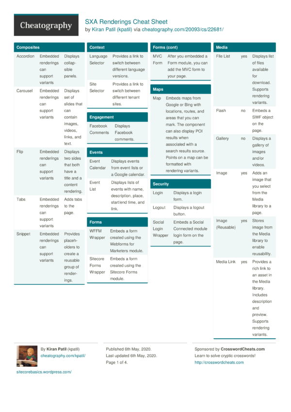 SXA Renderings Cheat Sheet by kpatil - Download free from Cheatography ...