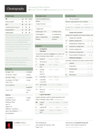 2681 Programming Cheat Sheets Cheat Sheets For