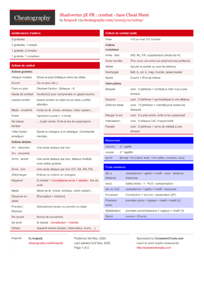 4 Jdr Cheat Sheets - Cheatography.com: Cheat Sheets For Every Occasion