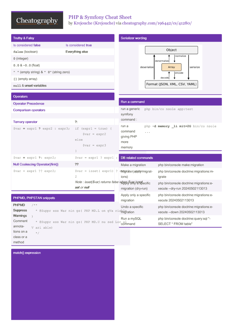 PHP & Symfony Cheat Sheet by Krejouche - Download free from ... PHP & Symfony Cheat Sheet by Krejouche - Download free from ...