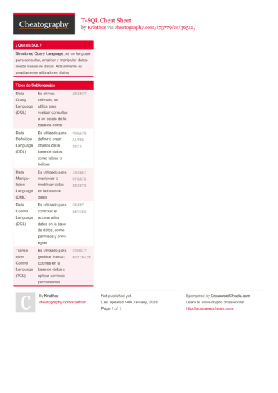 2274 Programming Cheat Sheets - Cheatography.com: Cheat Sheets For Every Occasion