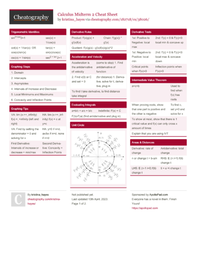 3177 Education Cheat Sheets - Cheatography.com: Cheat Sheets For Every ...